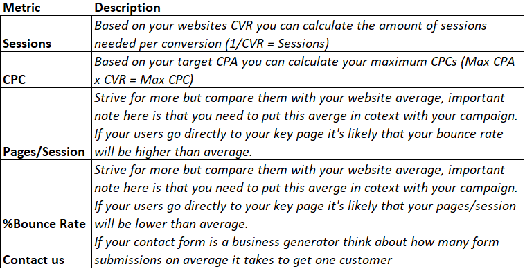 Key Performance Indicators (KPIs) - Paid Search Association